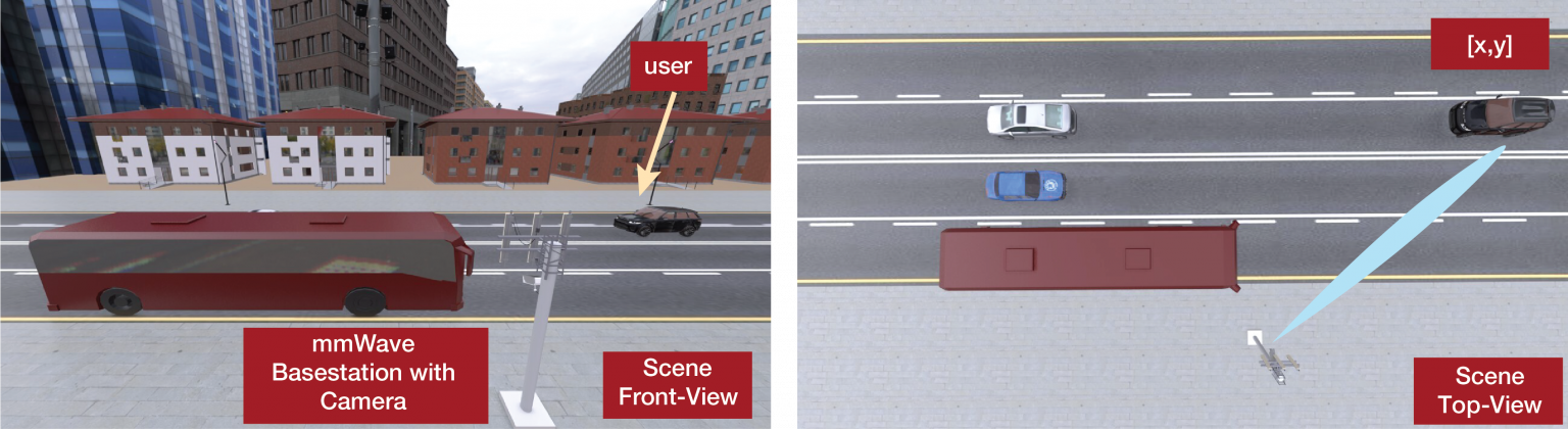 Vision-Position Beam Prediction Paper – WILab
