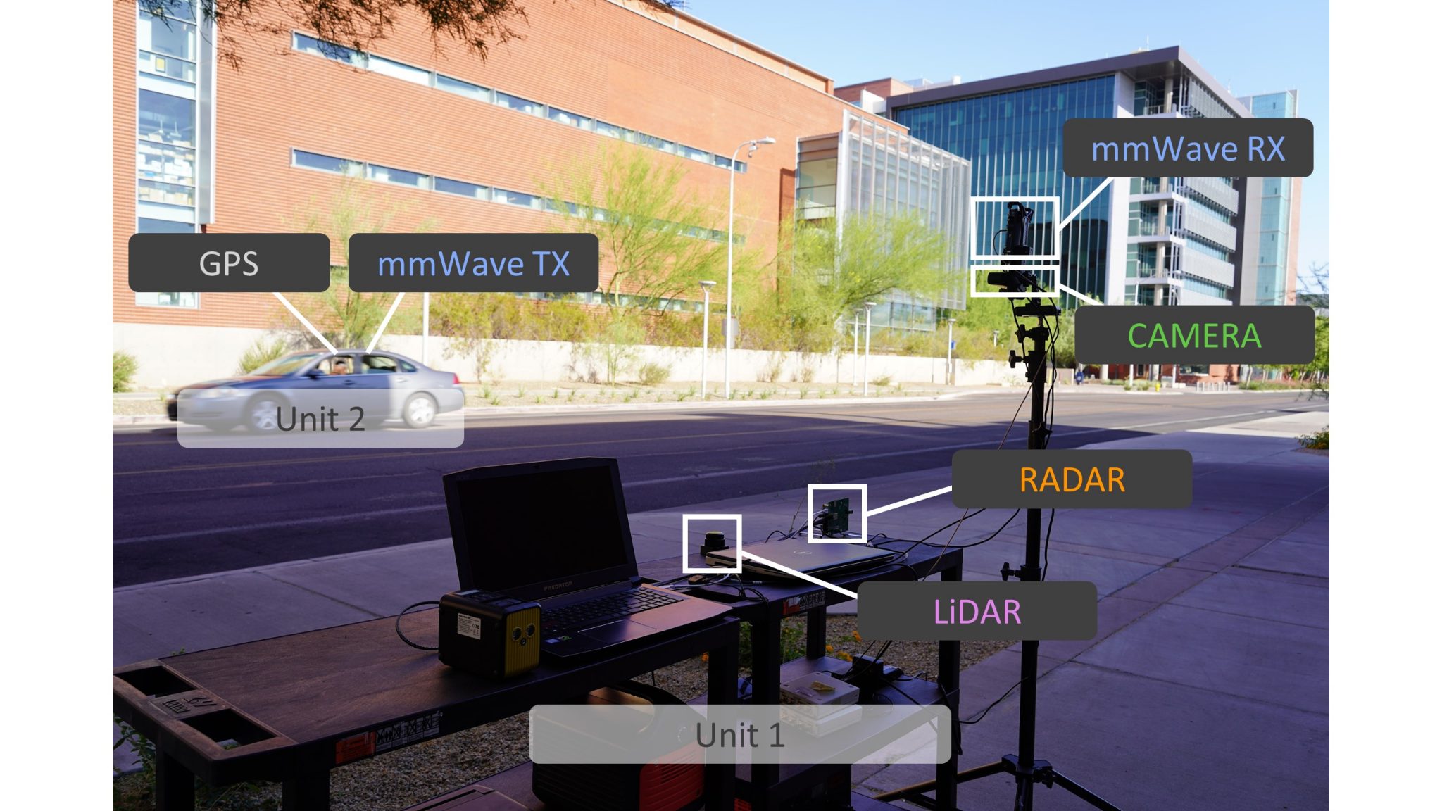 V2V Radar-aided Beam Tracking – WILab
