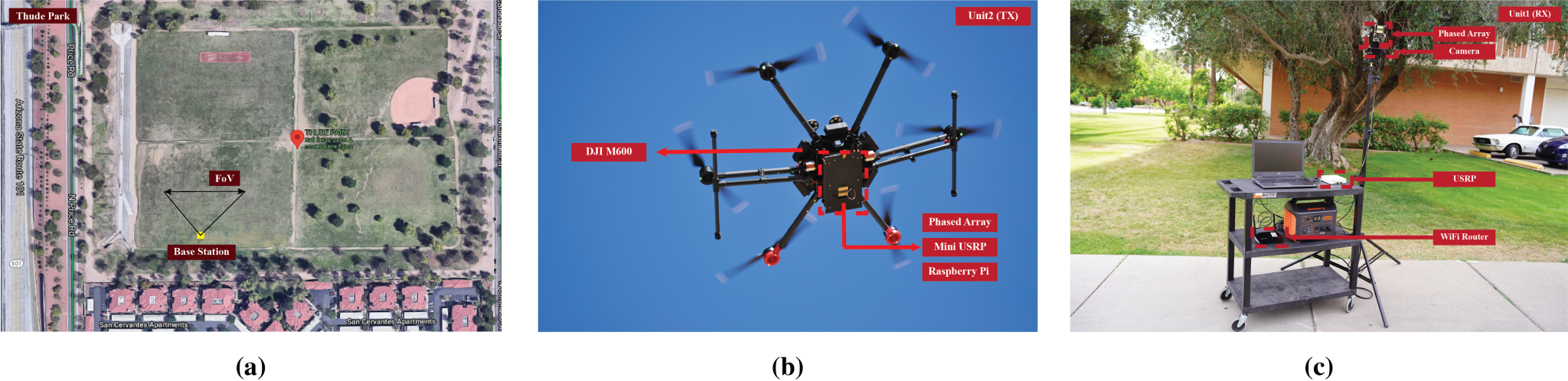 Drone Beam Prediction Paper – WILab