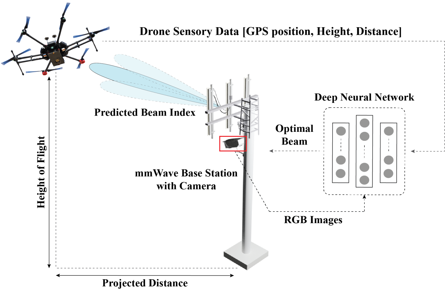 Drone Beam Prediction Paper – WILab