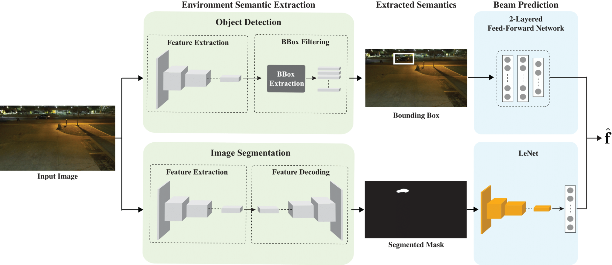 Environment Semantic Beam Prediction Paper – WILab
