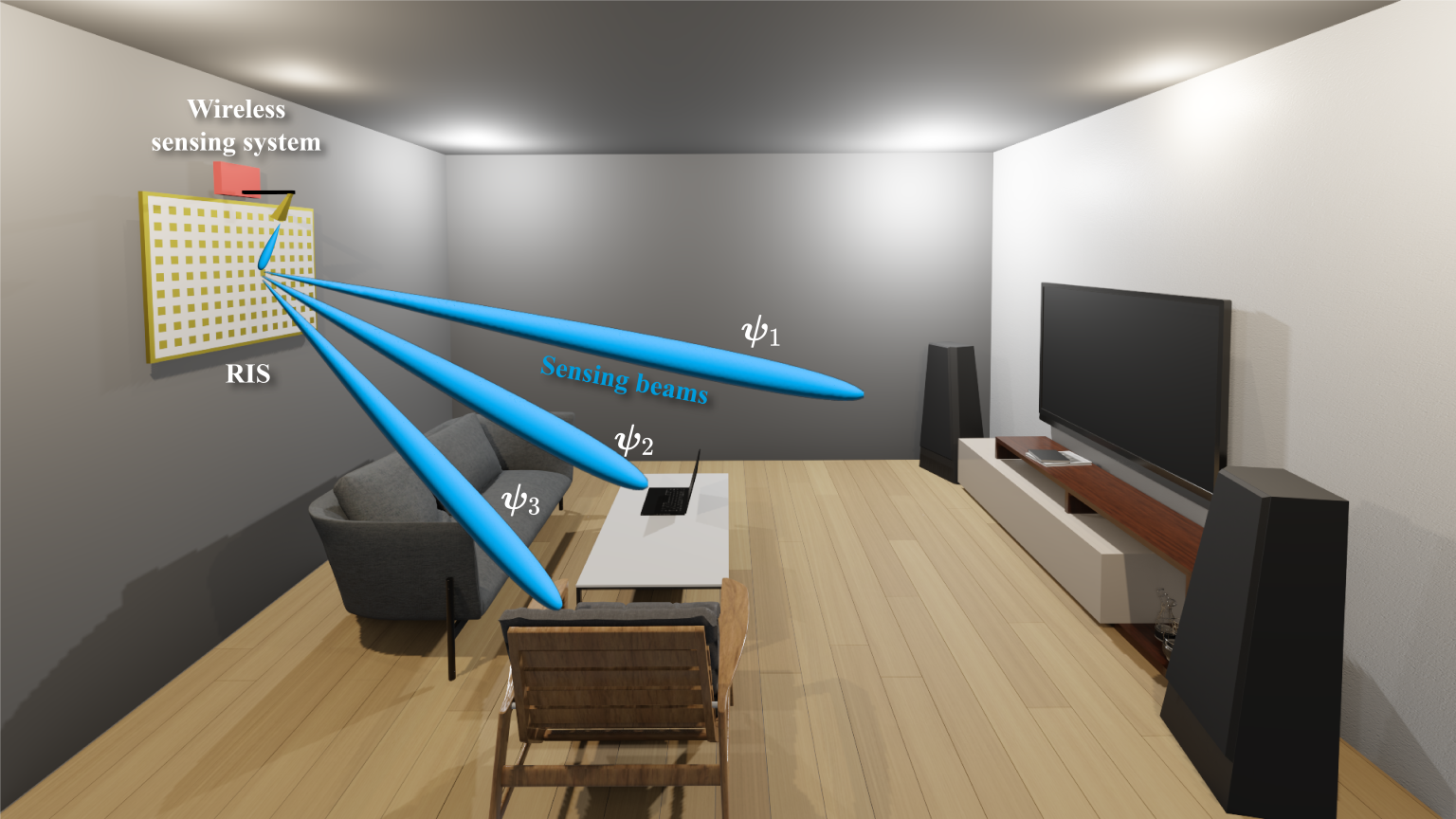 RIS Based Depth Maps – WILab
