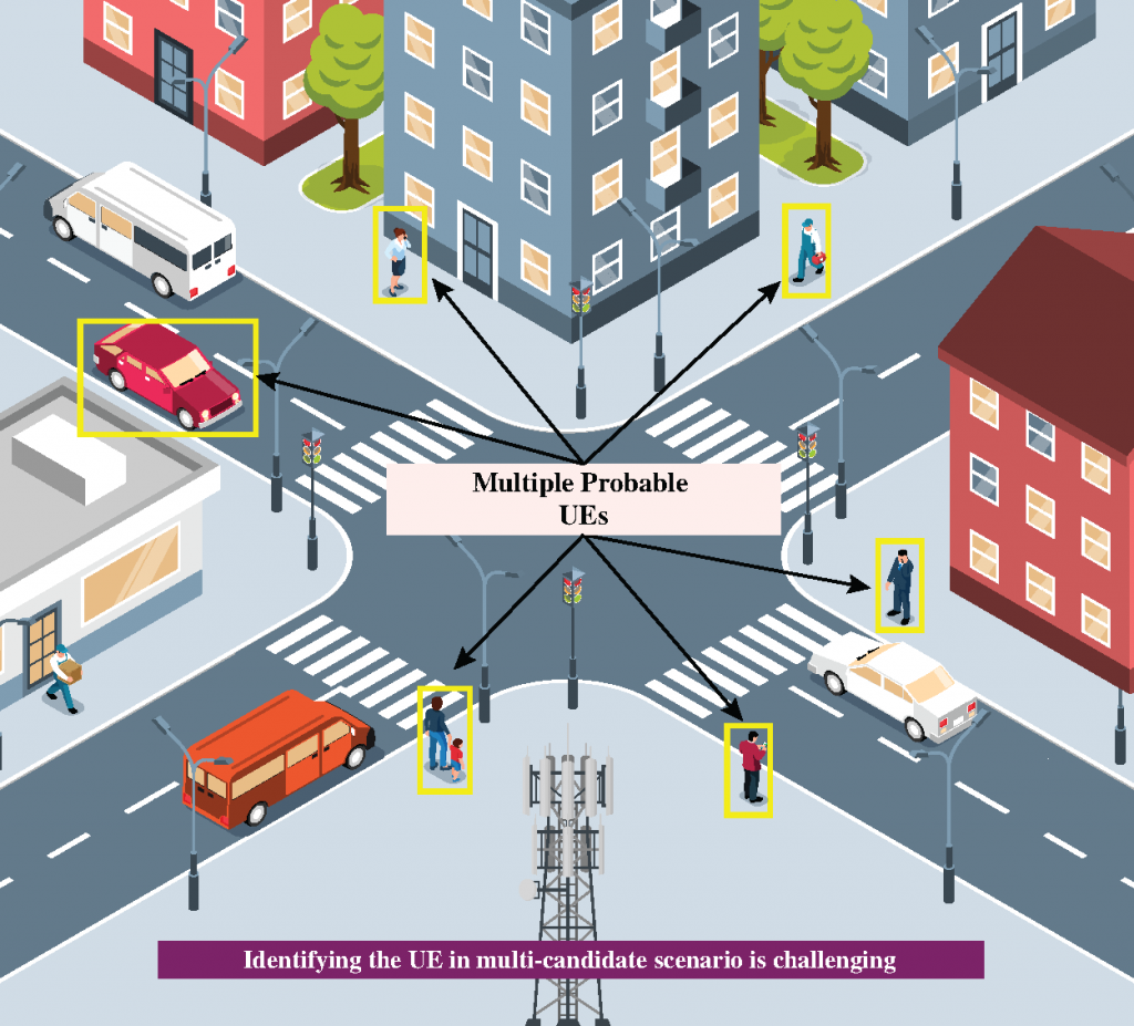 Vision-Aided User Identification Paper – WILab