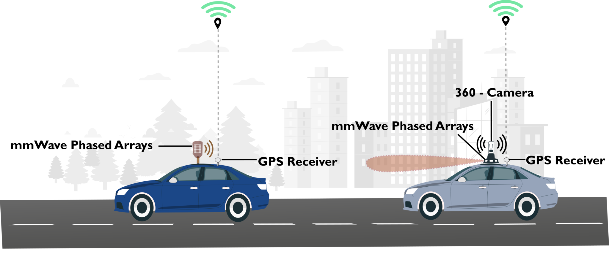 V2V camera-aided Beam Tracking – WILab