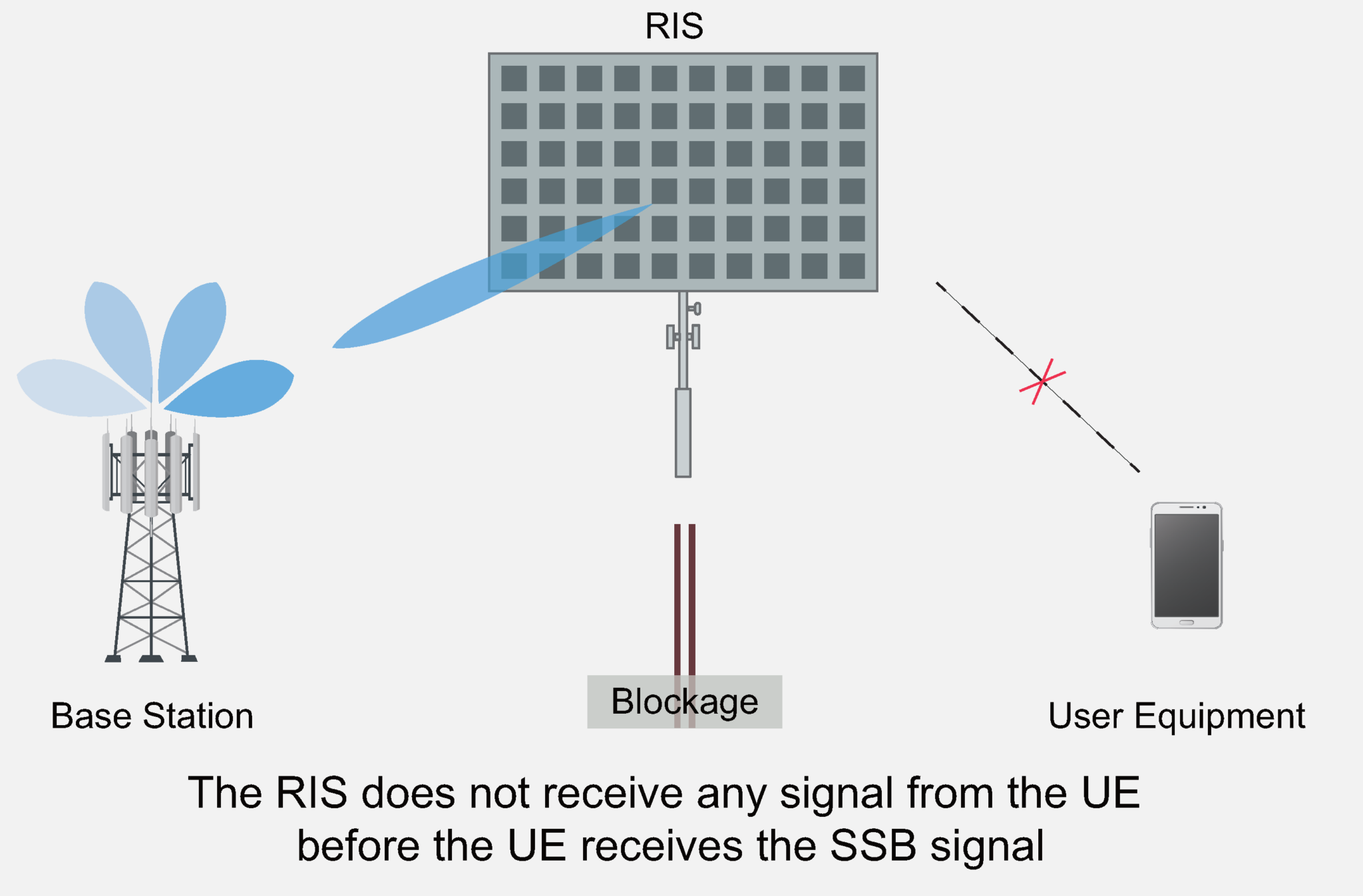 Transparent RIS – WILab