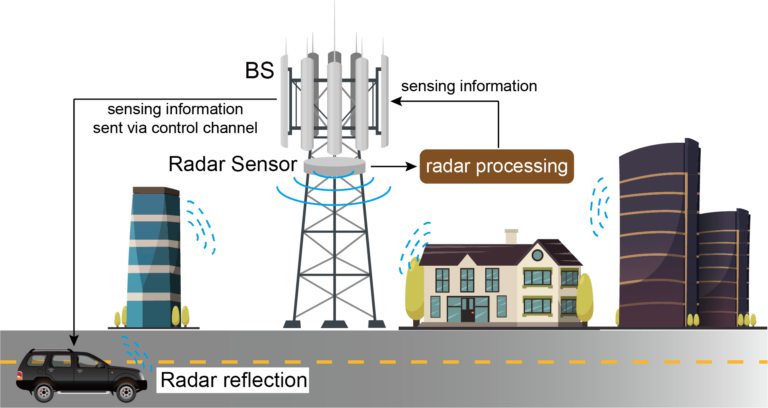 Sensing-aided OTFS channel estimation – WILab