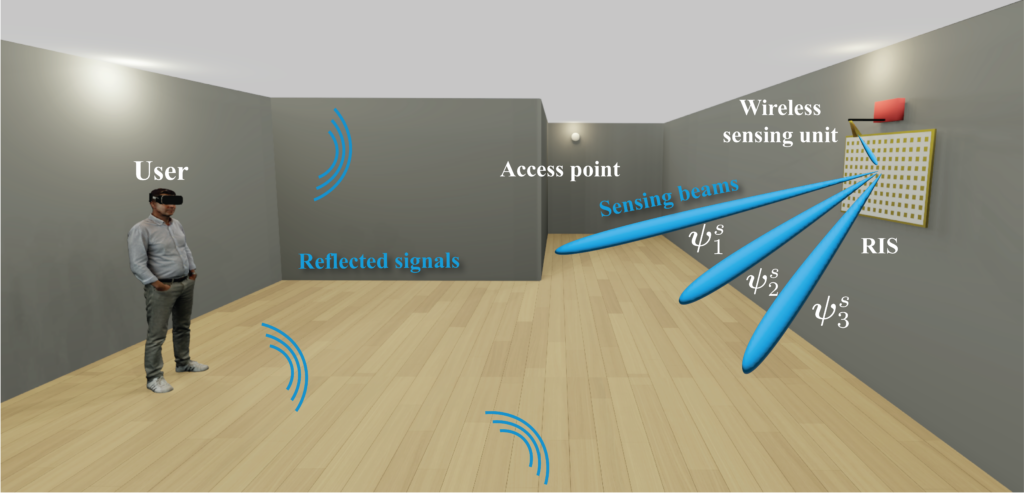 Integrated Imaging and Communication with RIS – WILab