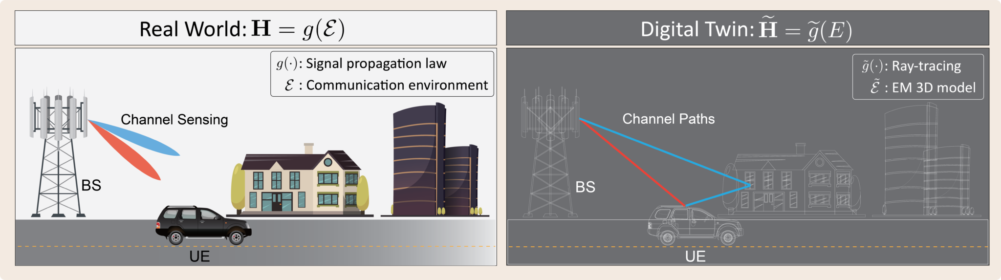 Digital Twin Aided Compressive Sensing – WILab