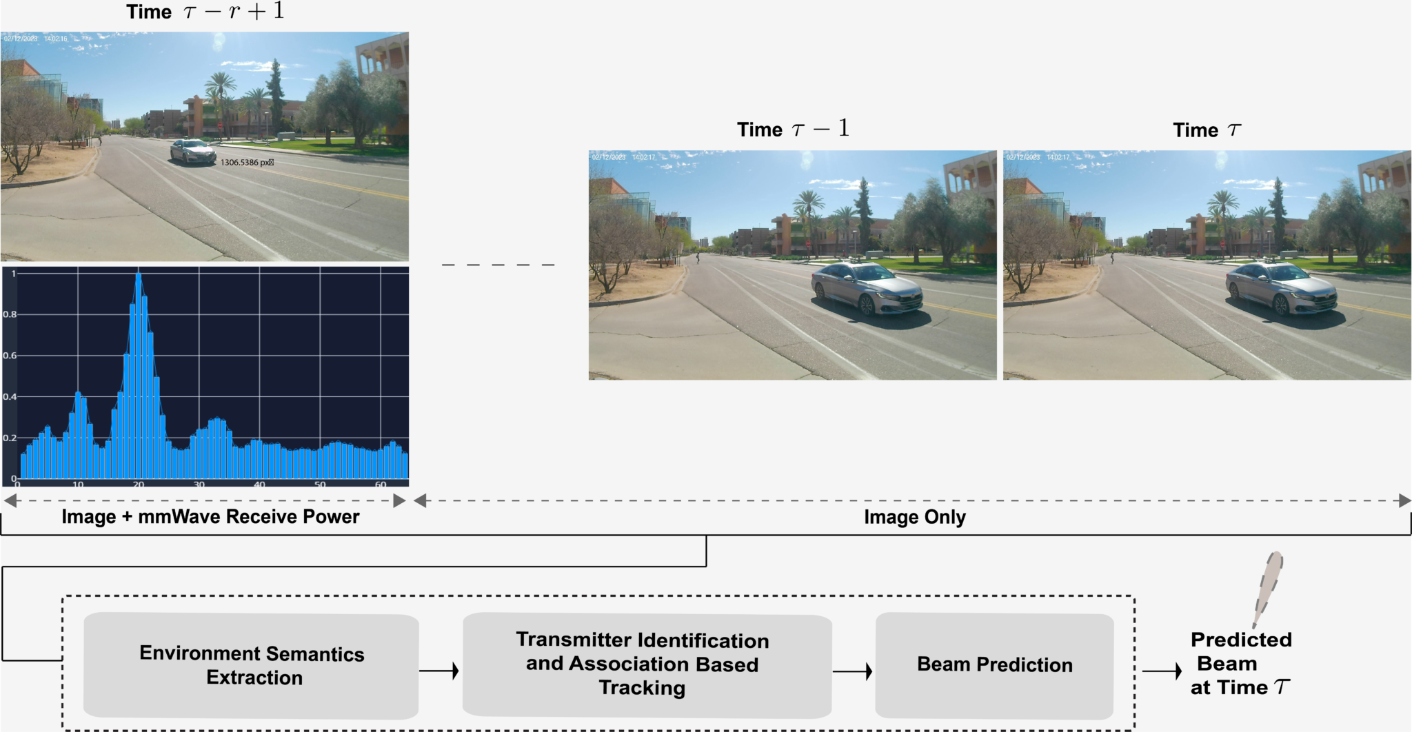 Environment Semantic Communication: Enabling Distributed Sensing Aided Networks – WILab