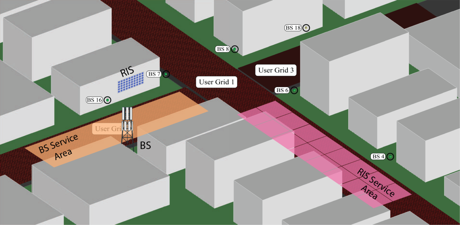 Digital Twin Aided RIS Communication: Robust Beamforming and Interference Management – WILab
